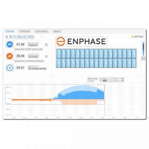 Enphase Consumption Meter | CalState Solar